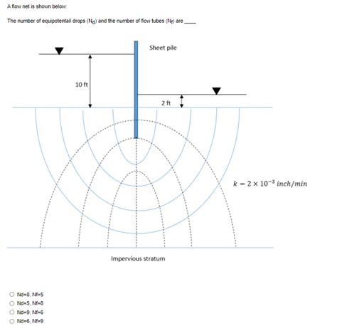 Solved A Flow Net Is Shown Below The Number Of Chegg Com