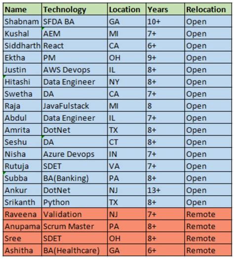 Venky U On Linkedin Staffing Resources Talentacquisition Email