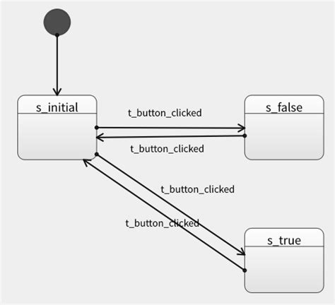 C How To Use Conditional Transitions In Qt Scxml Statecharts