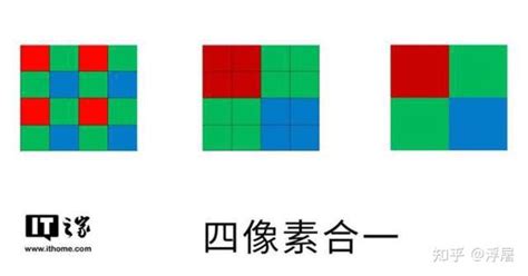 7年之乱索尼IMX堆栈式传感器产品线完全梳理 知乎