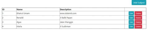 Contoh Crud Dengan Codeigniter 4 Php