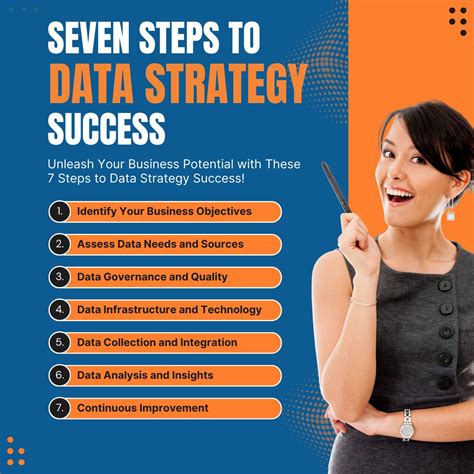 Capitol Data Analytics Posted On Linkedin