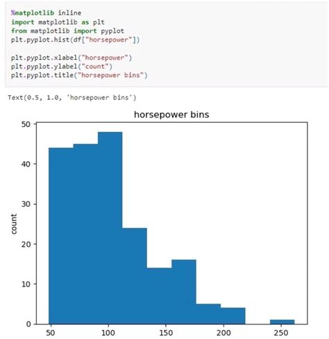 Arjun Verma On Linkedin Matplotlib Python