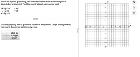 Solved Solve The System Graphically And Indicate Whether Chegg