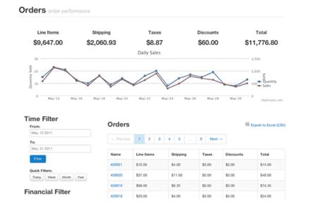 Как работать с Shopify в Украине Как начать продавать на Shopify Keycrm Blog