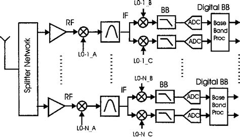[pdf] Digital Receivers And Transmitters Using Polyphase Filter Banks For Wireless