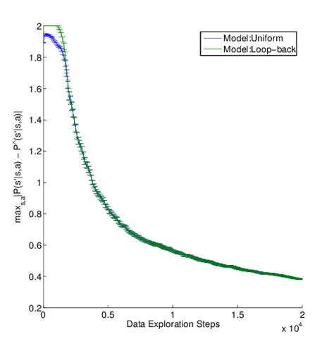 The L 1 Error In Estimating The Model Download Scientific Diagram