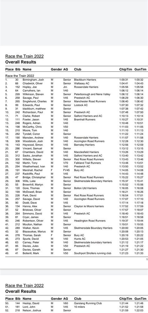 James Cryer On Linkedin Yesterday I Took Part In Mad Bull Events Race The Train Fantastic Event…