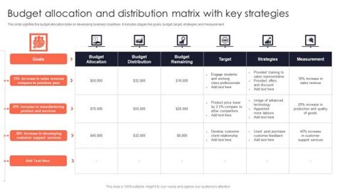 Budget Allocation Matrix Powerpoint Templates Slides And Graphics