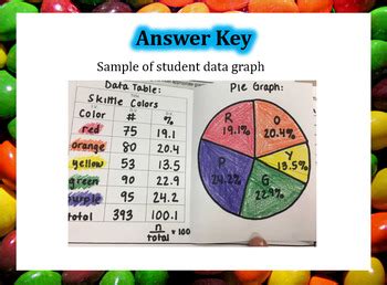 Skittles Lab Scientific Method By Amy Mele TPT