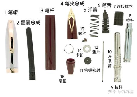犀飞利入门必修 8 1PFM的前世今生 知乎