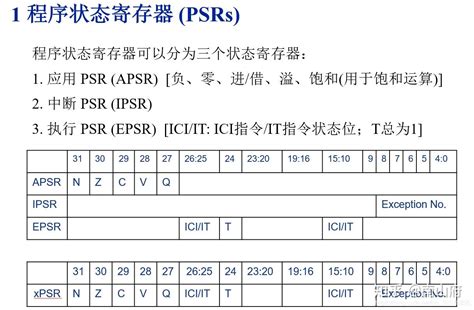 2 Arm Cortex M体系结构 知乎