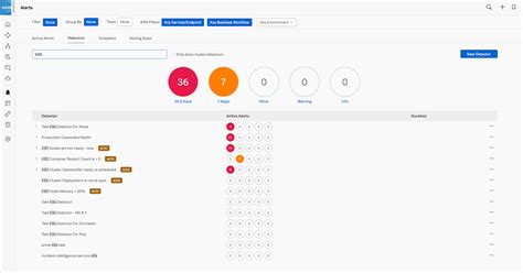 Simplify Out Of The Box Alerting In Three Steps Wi Splunk Community