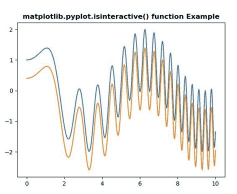 matplotlib pyplot isictive 用 Python 布客GeeksForGeeks 人工智能中文教程