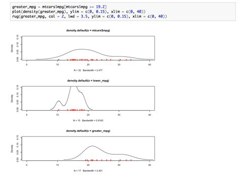 R Difference In Markdown Output And Rstudio Output In Term Of Plot