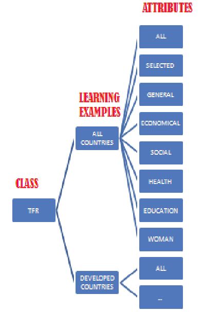 the structure of the data manipulation we modified weka ́s j48 default