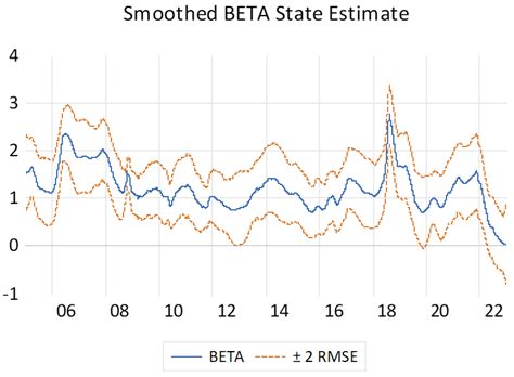 Eviews State Space Models With Garch Errors