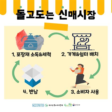 녹색소비자연대 전국협의회