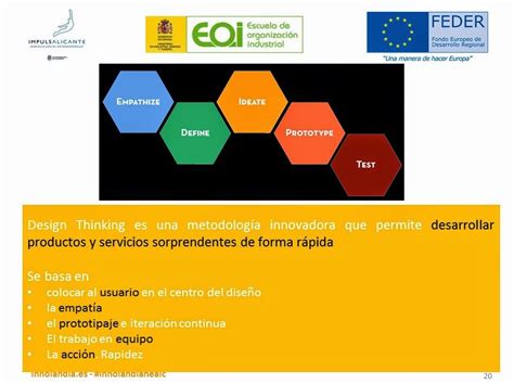 Crea y aprende con Laura: Guía de Design Thinking en español para ...