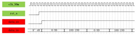 1 进阶提高篇 — 野火 Fpga Verilog开发实战指南——基于altera Ep4ce10 征途pro开发板 文档