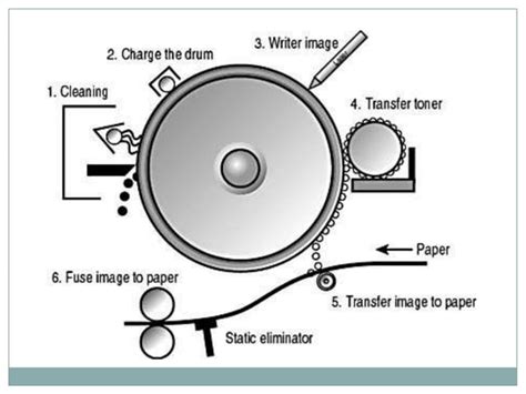 How Laser Printers Work PPTX