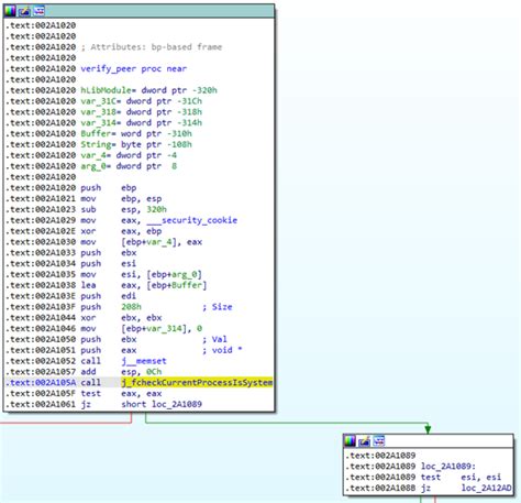 Analysis Of Cisco Anyconnect Posture Hostscan Local Privilege Escalation Cve 2021 1366