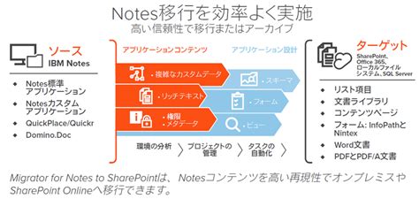 Migrator For Notes To SharePoint Platform Management Wiki Quest