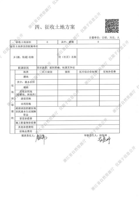 杭州市2022年度计划第6批次城市建设用地