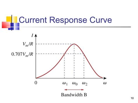 Unit 2 Resonance Circuit Ppt