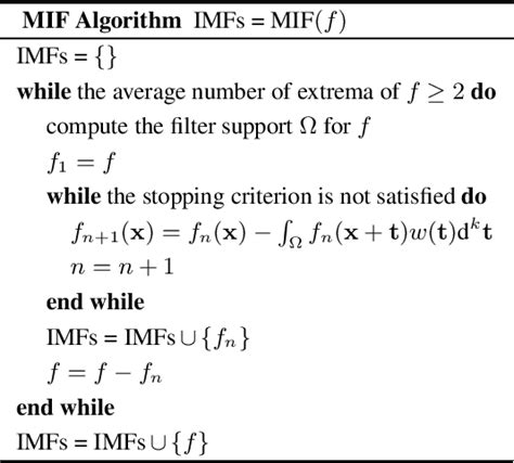 Table 1 From Multidimensional Iterative Filtering Method For The
