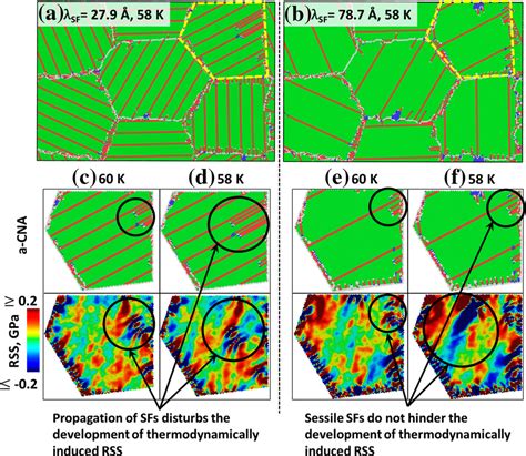 The Resolved Shear Stresses In Presence Of Different Spacing Of The Sfs Download Scientific