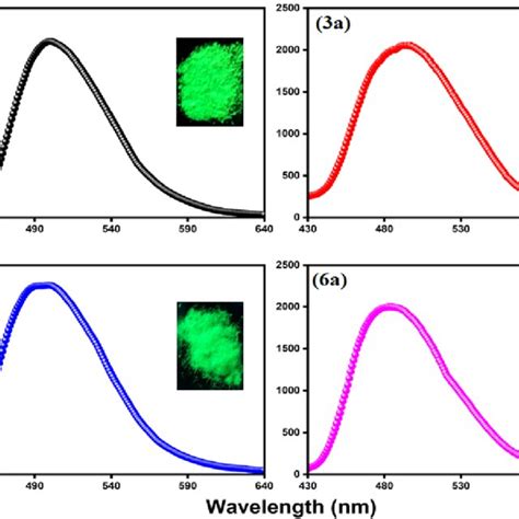 Solid State Fluorescence Spectra Of 3b 3de And 3c Under Excitation At