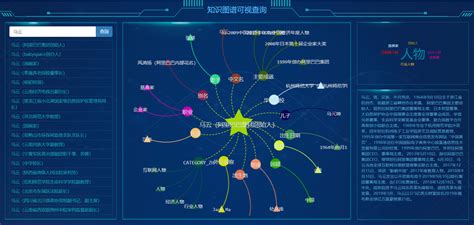 企业知识图谱知识图谱图片3 伤感说说吧