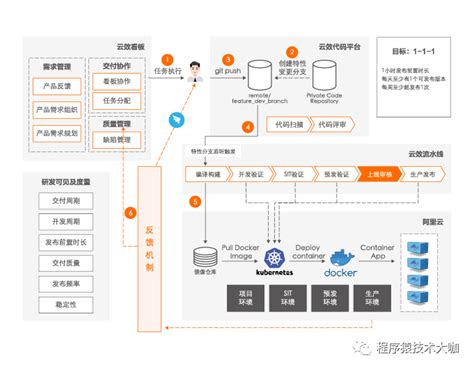 谈阿里云云效 Devops Devops 不再只是 Jenkins Csdn博客
