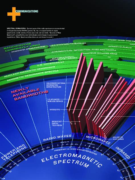 Pdf The End Of Spectrum Scarcity