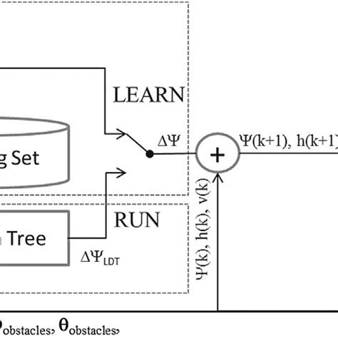 System Architecture For Behavioural Cloning Download Scientific Diagram