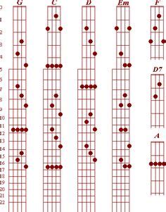 Banjo Chord Chart Poster Fretboard Rolls 5 String Chords Beginner Notes
