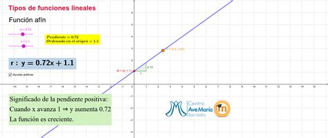 Tipos De Funciones Lineales Geogebra
