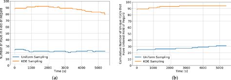 Figure 2 From Optimal Tasking Of Ground Based Sensors For Space Situational Awareness Using Deep