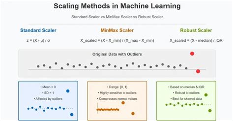 The Ultimate Guide To Parameters Hyperparameters And Hyperparameter Tuning In Machine Learning
