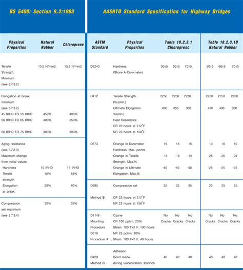 Railway Expansion Joint Advance Polymer Jtcoltd