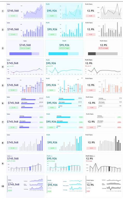 跟着工作簿学 Tableau（38）：解锁 20 种 Kpi 可视化模板（上篇） 知乎