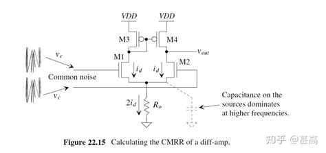 Chapter 22 Differential Amplifier 知乎