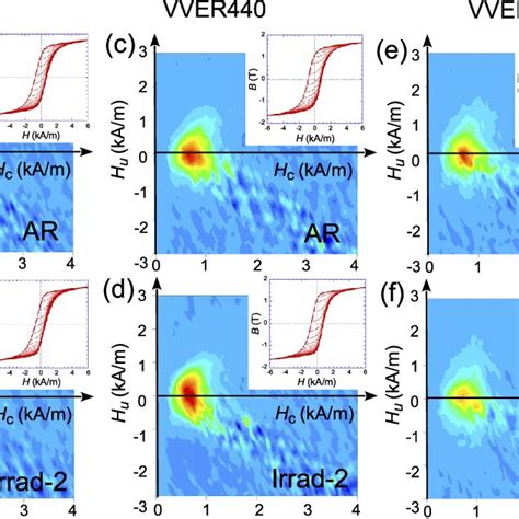 Forc Diagrams Taken Before And After Neutron Irradiation Irrad 2 For
