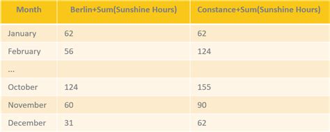 How To Build Pivot Tables A Vlog KNIME