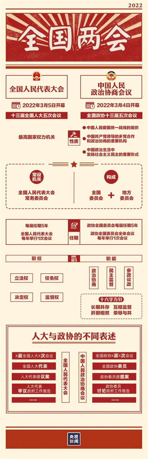 “两会时间”即将开启，这些要点提前看→澎湃号·政务澎湃新闻 The Paper
