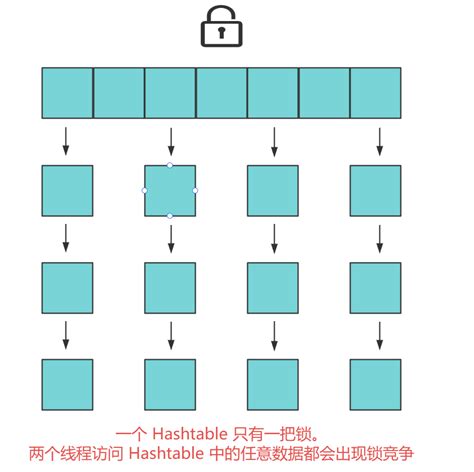 Juc进阶：线程安全与锁优化全解析juc优化 Csdn博客