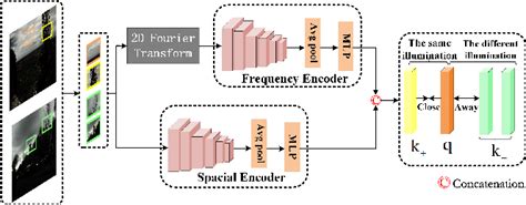 Figure 3 From Low Light Image Enhancement By Learning Contrastive
