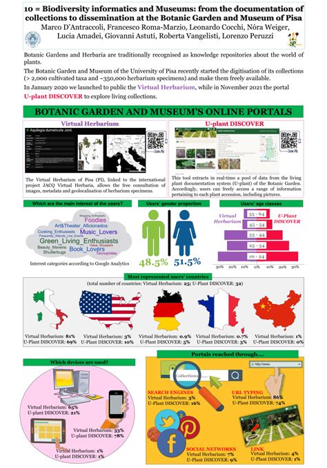 Pdf Biodiversity Informatics And Museums From The Documentation Of Collections To