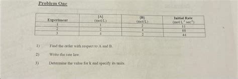 Solved Problem One 1 Find The Order With Respect To A And B Chegg Com